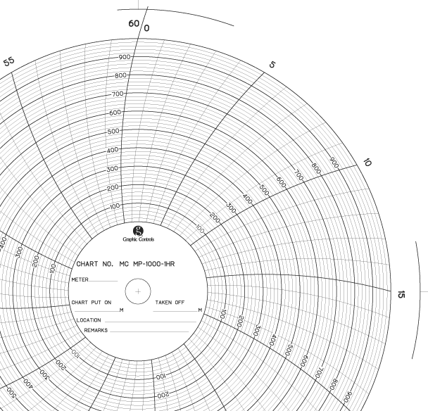 Chart Recorder Charts - 1000 PSI - 1 Hour — My Store