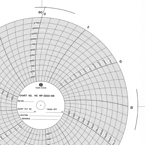 Chart Recorder Charts - 3000 PSI - 1 Hour — My Store