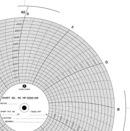 Chart Recorder Charts - 5000 PSI - 1 Hour — My Store